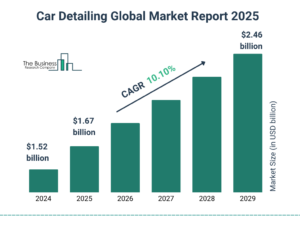 Car Detailing Cost 2026: The Ultimate Pricing Guide for Every Vehicle ...